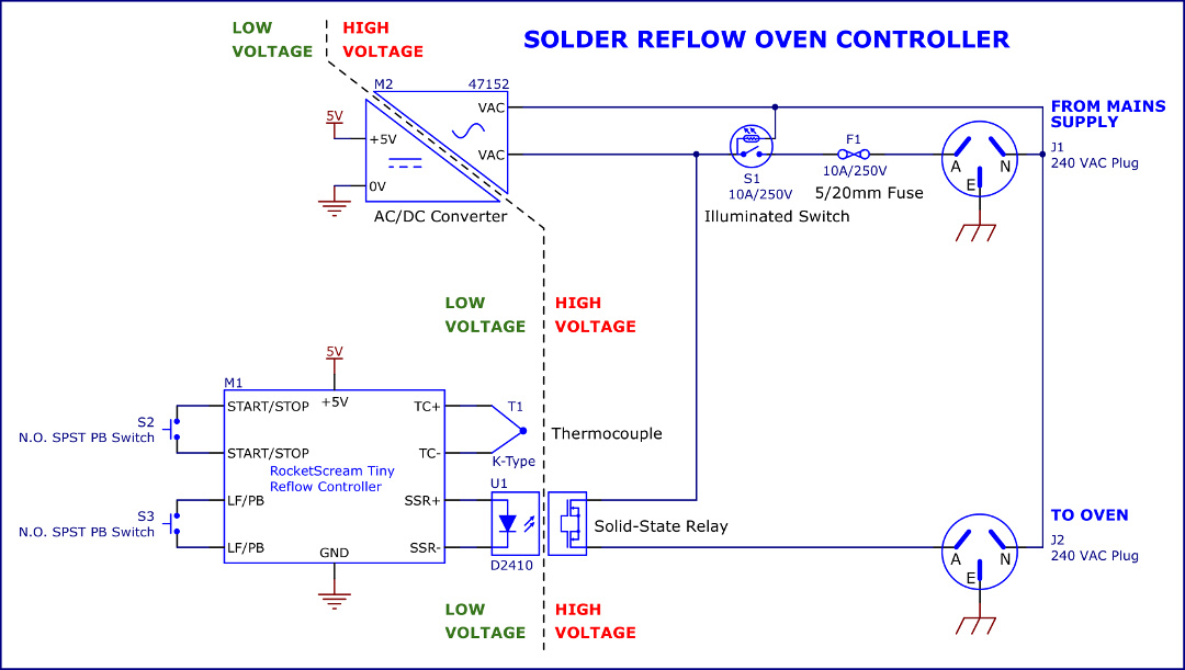 Reflow Oven Builds – Rocket Scream